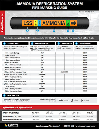 Free Safety Guides from LabelTac.com