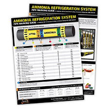 Ammonia Refrigeration System Pipe Marking Guide